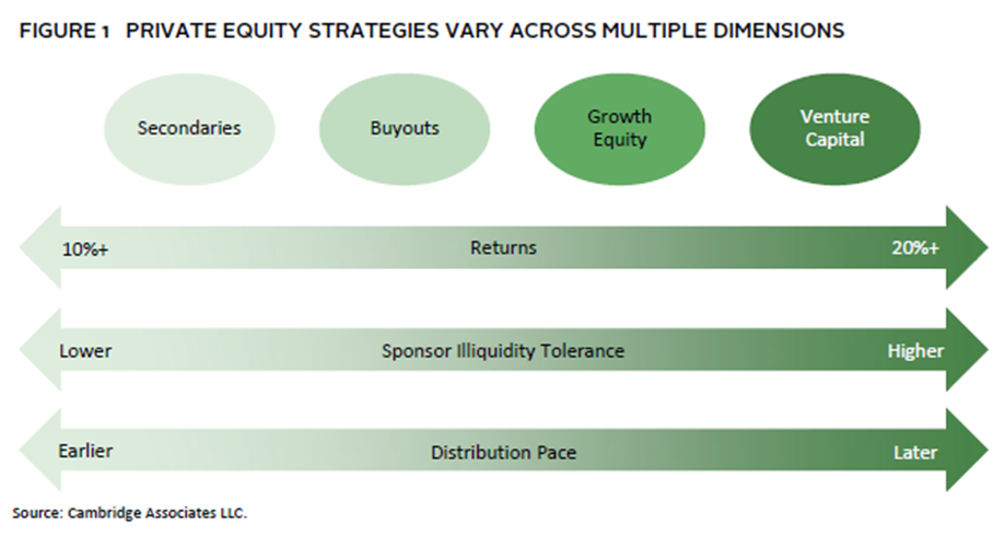 Right-Sizing Private Investments for the Evolving Pension